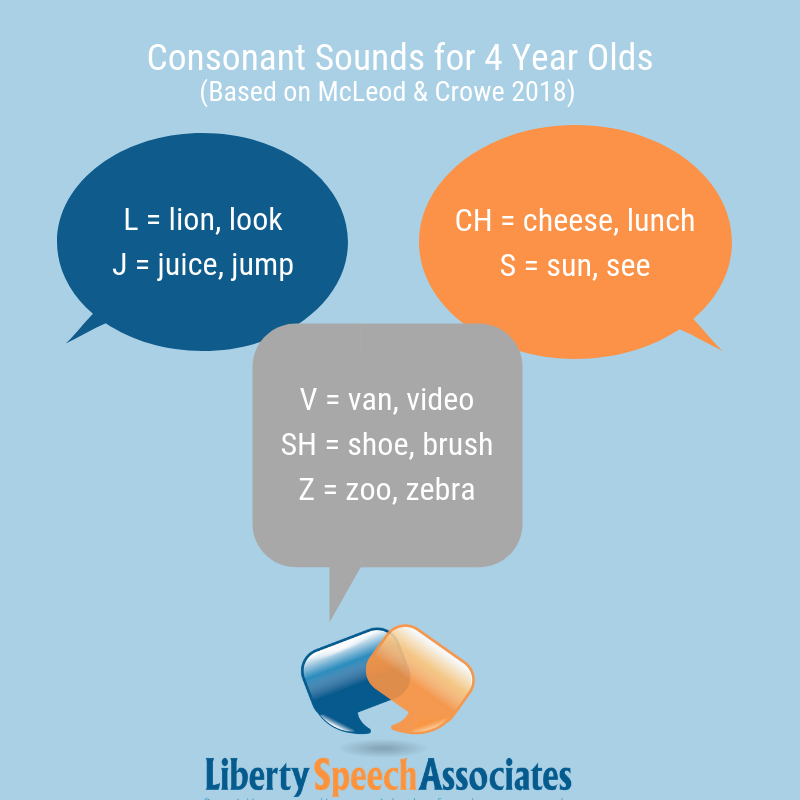 Introduction To Speech Sound Development From Age 2 To Age 6 Introduction To Speech Sound Development From Age 2 To Age 6